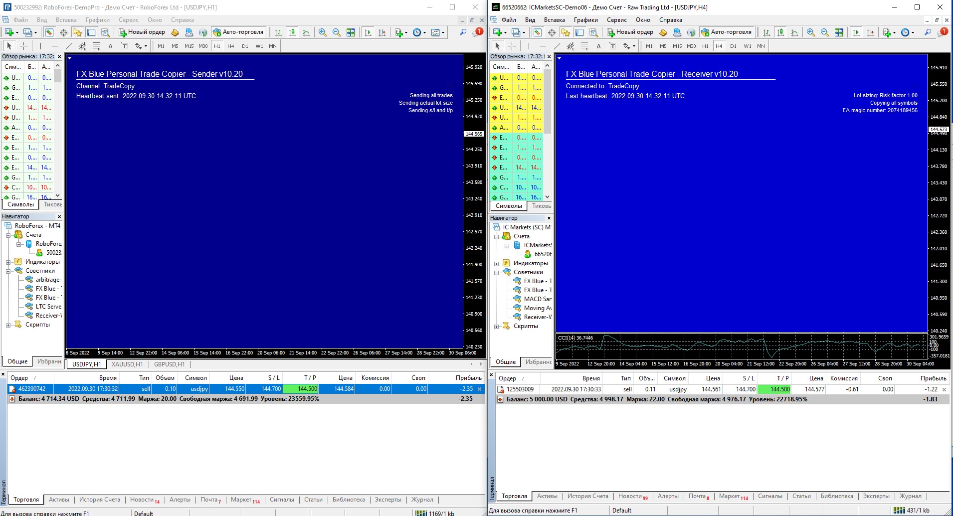 Review of FX Blue’s Personal Trade Copier software – copier ...